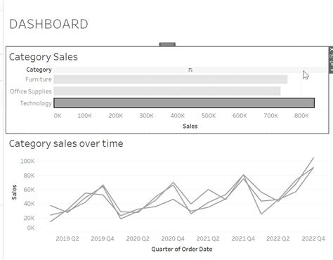 Highlighting Fields Using Set Actions In Tableau The Data School