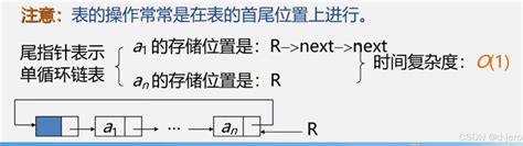 数据结构双向链表和循环链表双链表 Csdn博客