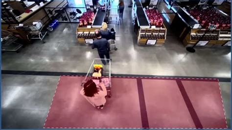Types And Applications Of Video Analytics Keenfinity I South East Europe