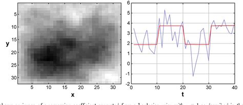 Figure 1 From Bayesian Fmri Time Series Analysis With Spatial Priors Semantic Scholar