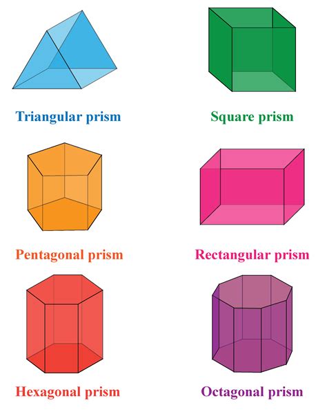 Prism Definition Cuemath
