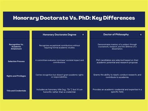 What Is An Honorary Doctorate Degree Shane Hummus
