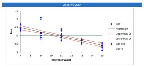 Linearity Definition