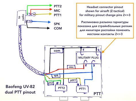 Baofeng Connector Pinout A Comprehensive Guide