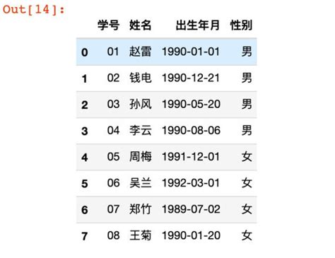 Pandas教程 2 10种方式创建dataframe Infoq 写作平台 Pandas教程 2 10种方式创建dataframe Infoq 写作平台