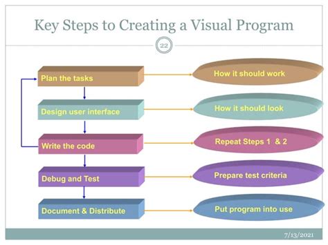 Visual Programming Lecture Ppt