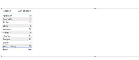 use variable as column name microsoft fabric community