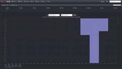 adding mpls interface stats to nokia sros router interfaces by mabra94 · pull request 14703