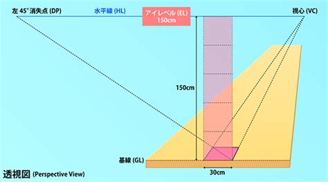 寸法基準 アイレベル パースフリークス