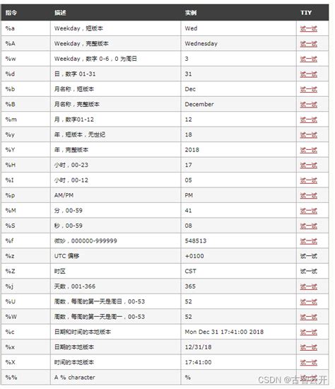 十分钟python入门 日期时间python中日期的用法 Csdn博客