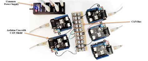 Implementation On Arduino Unocan Bus Shields Download Scientific Diagram