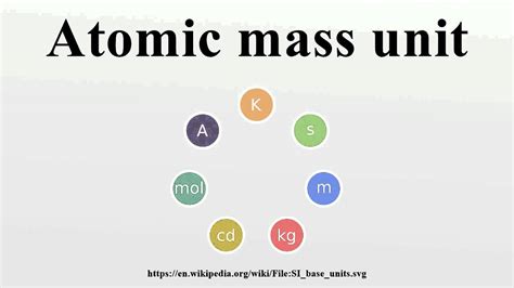 Atomic Mass Unit YouTube