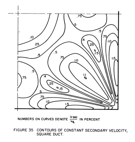 Python Most Efficient Way To Select All And Copy In Windows Stack