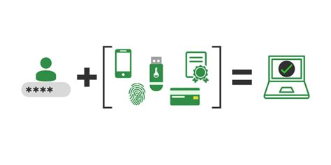 multifactor authentication geeksforgeeks