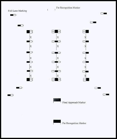 Call Newsletter No 99 12 Ntc Sidewinders Ttp For Engineer Operations Standardized Lane