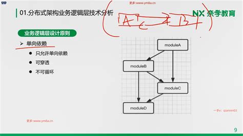 23 23 分布式架构业务逻辑层与数据访问层设计与实践(1)ev 没用 Csdn博客 23 23 分布式架构业务逻辑层与数据访问层设计与实践(1)ev 没用 Csdn博客
