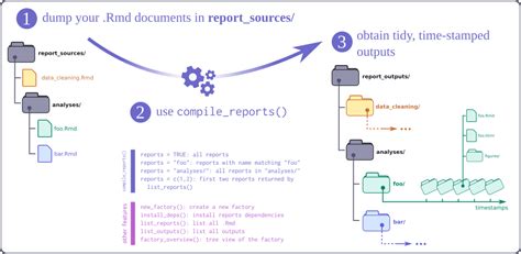 R Weekly 2018 26 Chat Highlight Blogs To Learn R From The Community