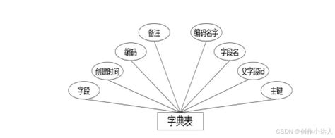 文档管理基于springboot的文档管理系统设计与实现附项目源码论文数据库）文档管理 数据库设计 Csdn博客