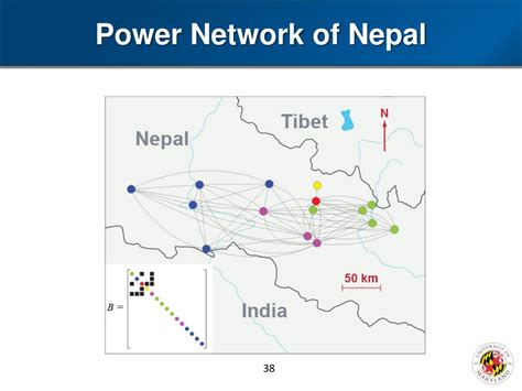 Ppt Symmetries Clusters And Synchronization Patterns In Complex Networks Powerpoint