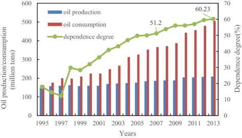 The Geological Characteristics And Exploration Of Continental Tight Oil