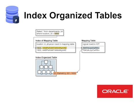 Mauro Martins Pagnez On Linkedin Oracledatabase Databaseoptimization