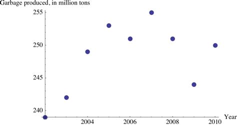 8 F US Garbage Version 1 OpenCurriculum