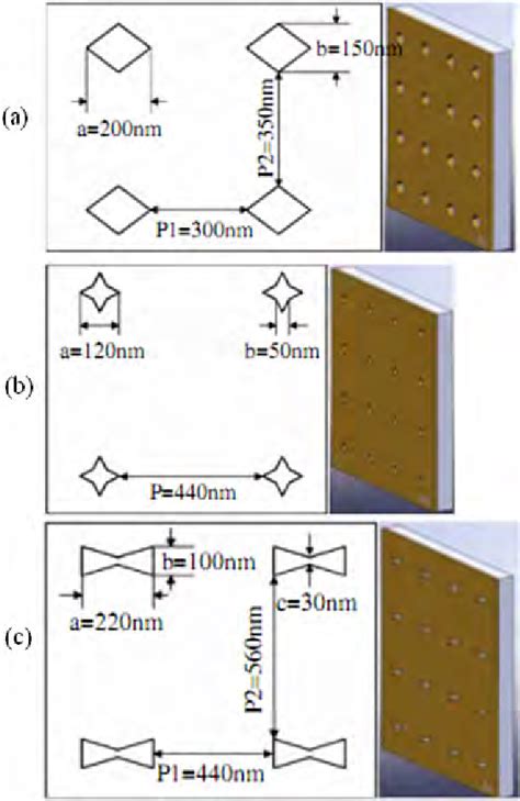Schematic Drawing Of The Nanohole Arrays With A Rhombus B Cross