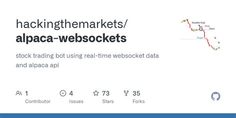 Alpaca Websockets Stream Py At Master Hackingthemarkets Alpaca