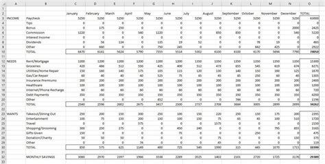 How To Create A Budget In Excel And Understand Your Spending