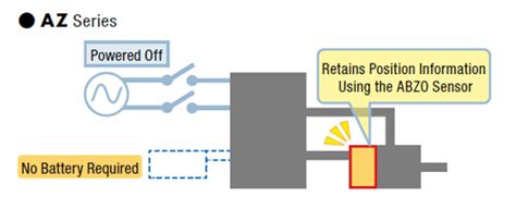 incremental encoder vs absolute encoders in closed loop feedback systems