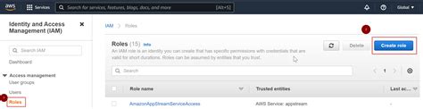 Aws Identity And Access Management Iam