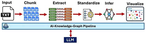 Knowledgegraph Ai Genai Tutorial Opensource Llm Python