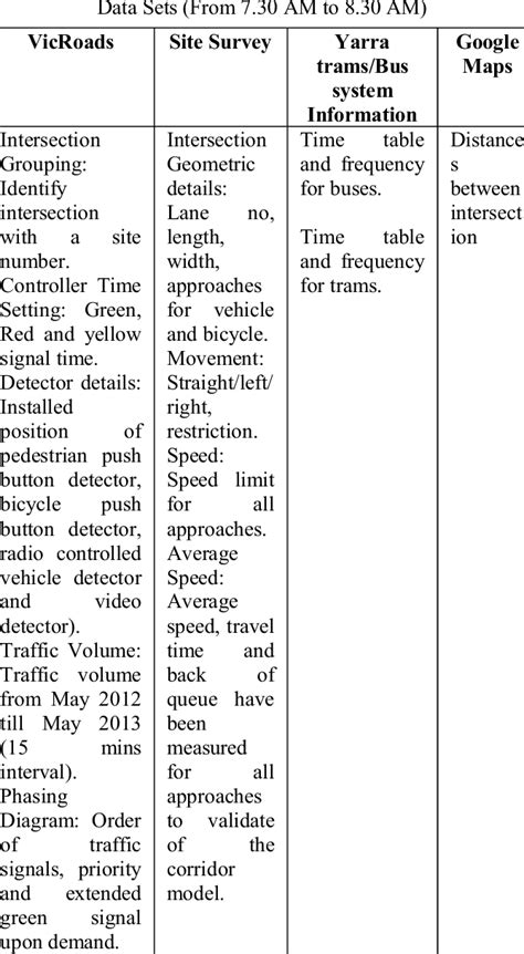 Summaries Of Collected Datasets Download Table
