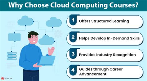 Benefits Of Cloud Computing Courses Take Your Tech Skills To The Cloud