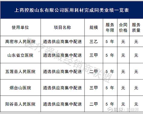 医药流通大洗牌头部企业频频独家中标县域医疗市场成焦点 近日据采招网显示郴州市第一人民医院预算2 5亿元对专科耗材供应商遴选项目