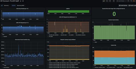 Prometheus Data Source Add `rateinterval` · Issue 21417 · Grafana