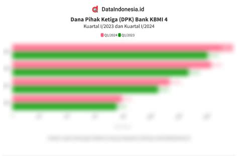 Data Perbandingan Penghimpunan Dpk Bank Jumbo Pada Kuartal I 2024 Dataindonesia Id