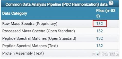 Cptac数据库:用于蛋白质组学数据基因组学(wgs、wes和rna Seq)数据挖掘和生信分析~ 知乎 Cptac数据库:用于蛋白质组学数据基因组学(wgs、wes和rna Seq)数据挖掘和生信分析~ 知乎