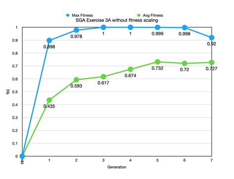 Genetic Evolution Of A Neural Network Driven Robot Neural Networks Dronebot Workshop Forums