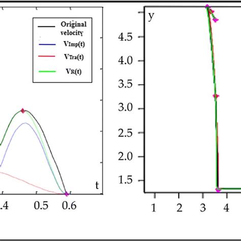 Application Of The Extended Beta Elliptic Model On Handwriting