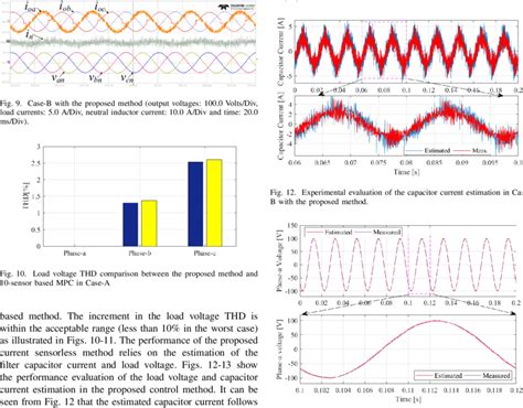 Case B With 10 Sensor Based Fcs Mpc Method Output Voltages 1000