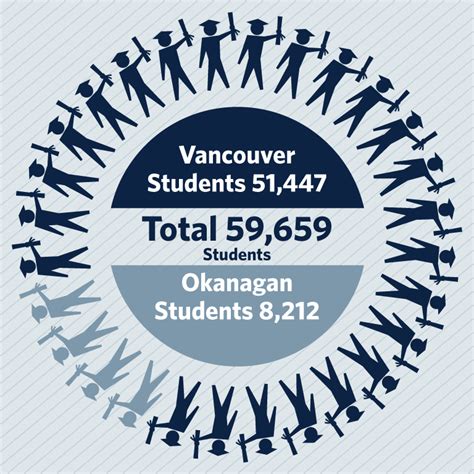 Ubc At A Glance 2014 15 Annual Report 20142015