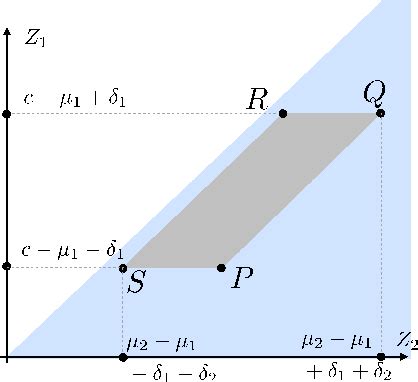 Figure From Uncertainty Quantification In Linear Interpolation For Isosurface Extraction