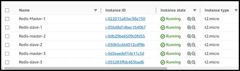 A Guide For Creating A Highly Available Redis Cluster On Amazon EC2
