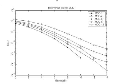 Figure 1 From Mimo System Multiuser Detection Based On Particle Swarm Optimization Algorithm