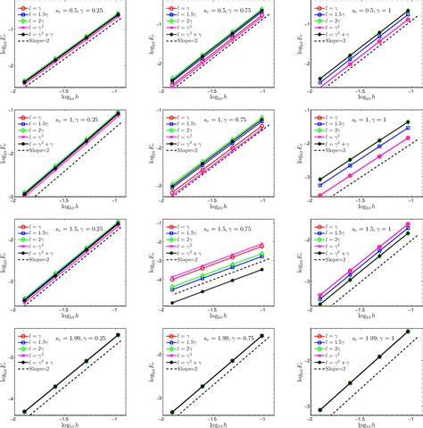 Figure 3 From Single Node Second Order Boundary Schemes For The Lattice