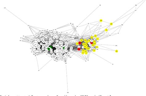 figure 4 from target group influence maximization using reinforcement