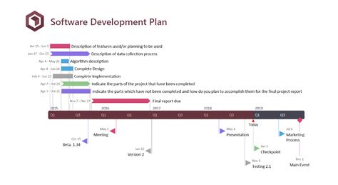 app development timeline template