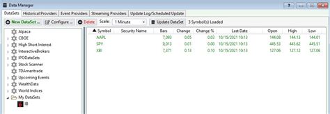 Symbol Not Getting Loaded In 1 Minute Backtest But Does So In A Chart Wealthlab