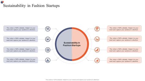 Sustainability In Fashion Startups In Powerpoint And Google Slides Cpp PPT Template
